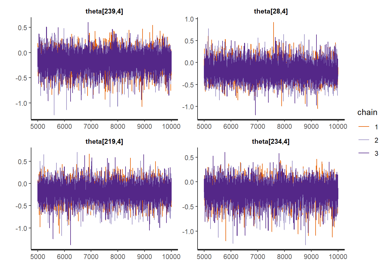 Chapter 11 Modelling Temporal Data Time Series Analysis And Forecasting Spatio Temporal